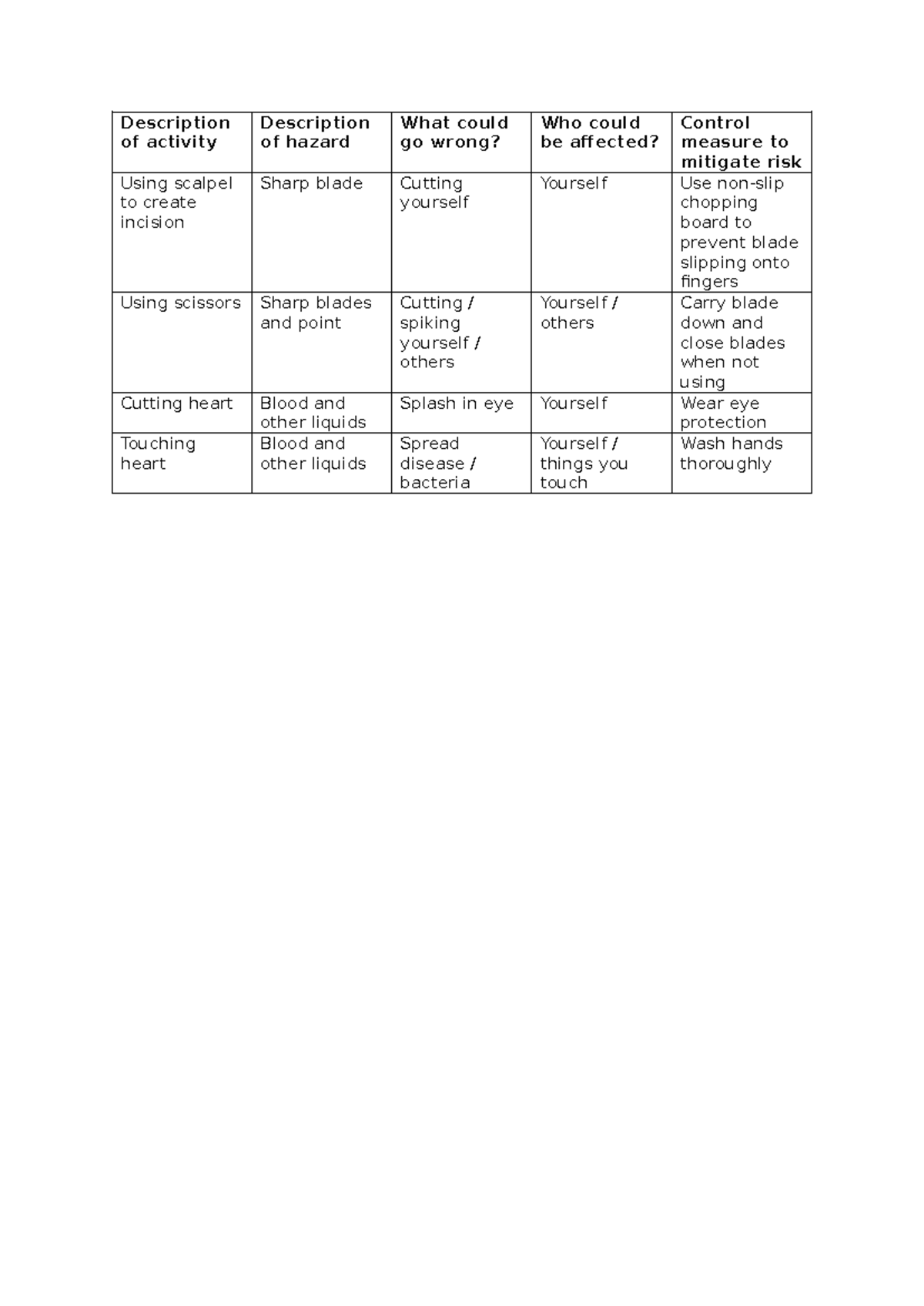 Risk assessment Heart dissection - Description of activity Description ...