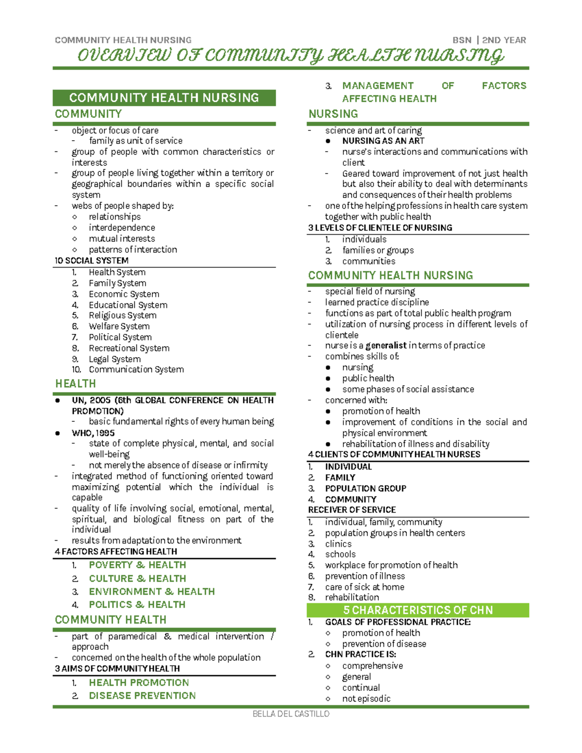 CHN Overview OF Community Health Nursing - COMMUNITY HEALTH NURSING BSN ...