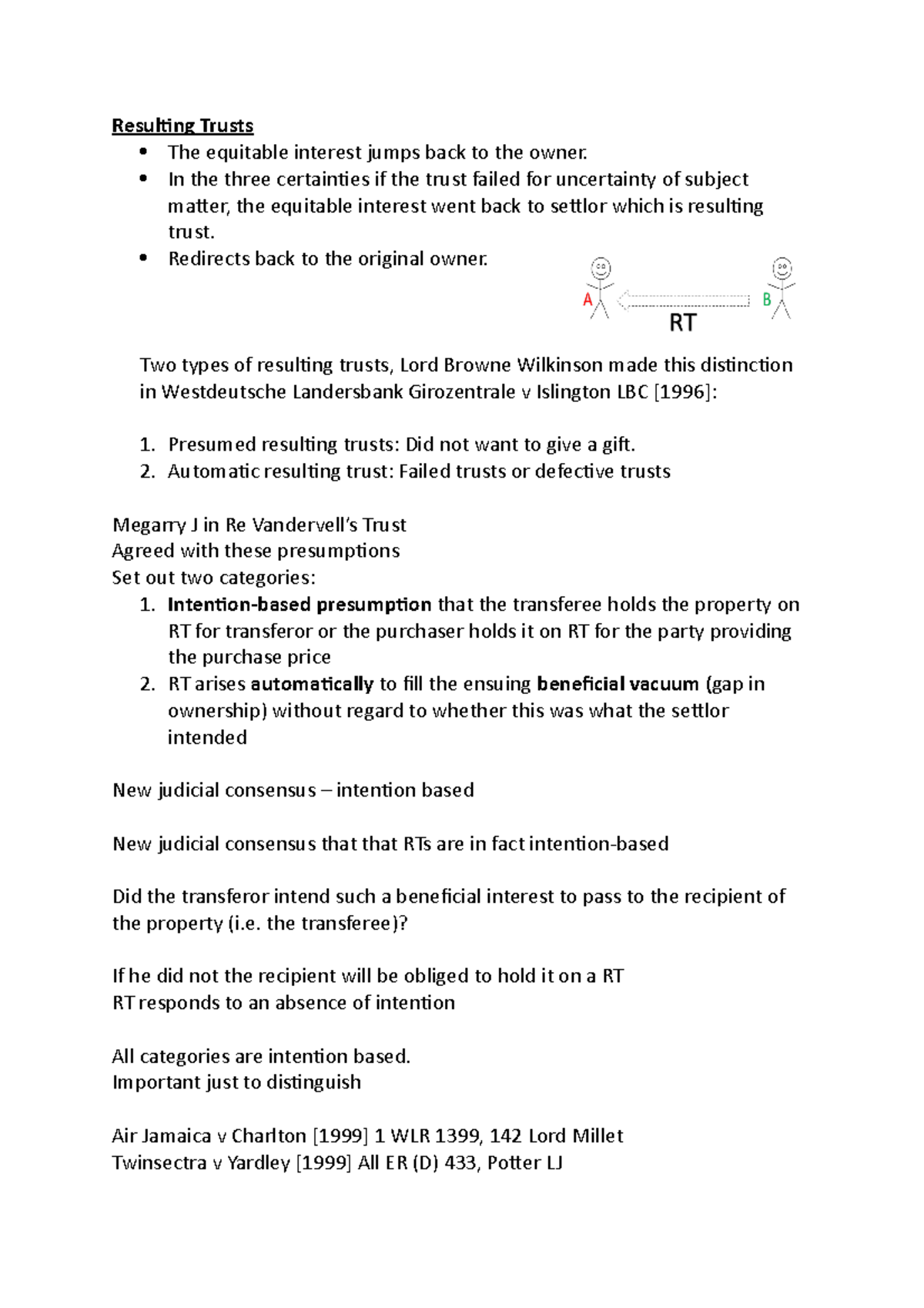 Resulting Trusts: Types and Examples - Studocu