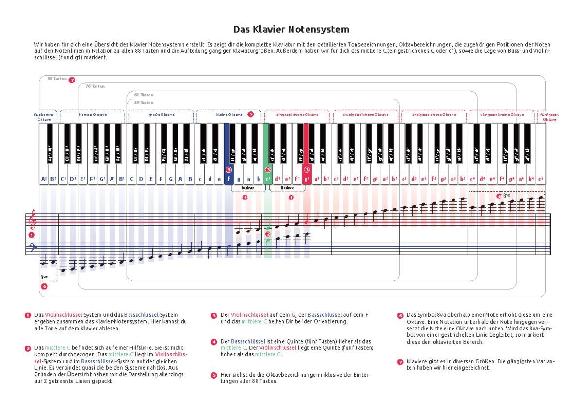 Das-Klaviernotensystem - Q ? & q q q q q Q Q q q q q q Q Q q q q q Q Q ...