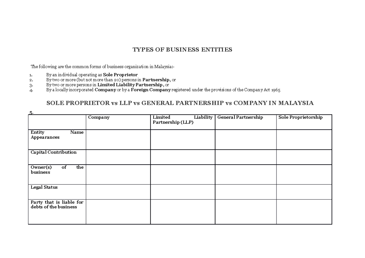 NOTE 1 - Types OF Business Entities - TYPES OF BUSINESS ENTITIES The ...