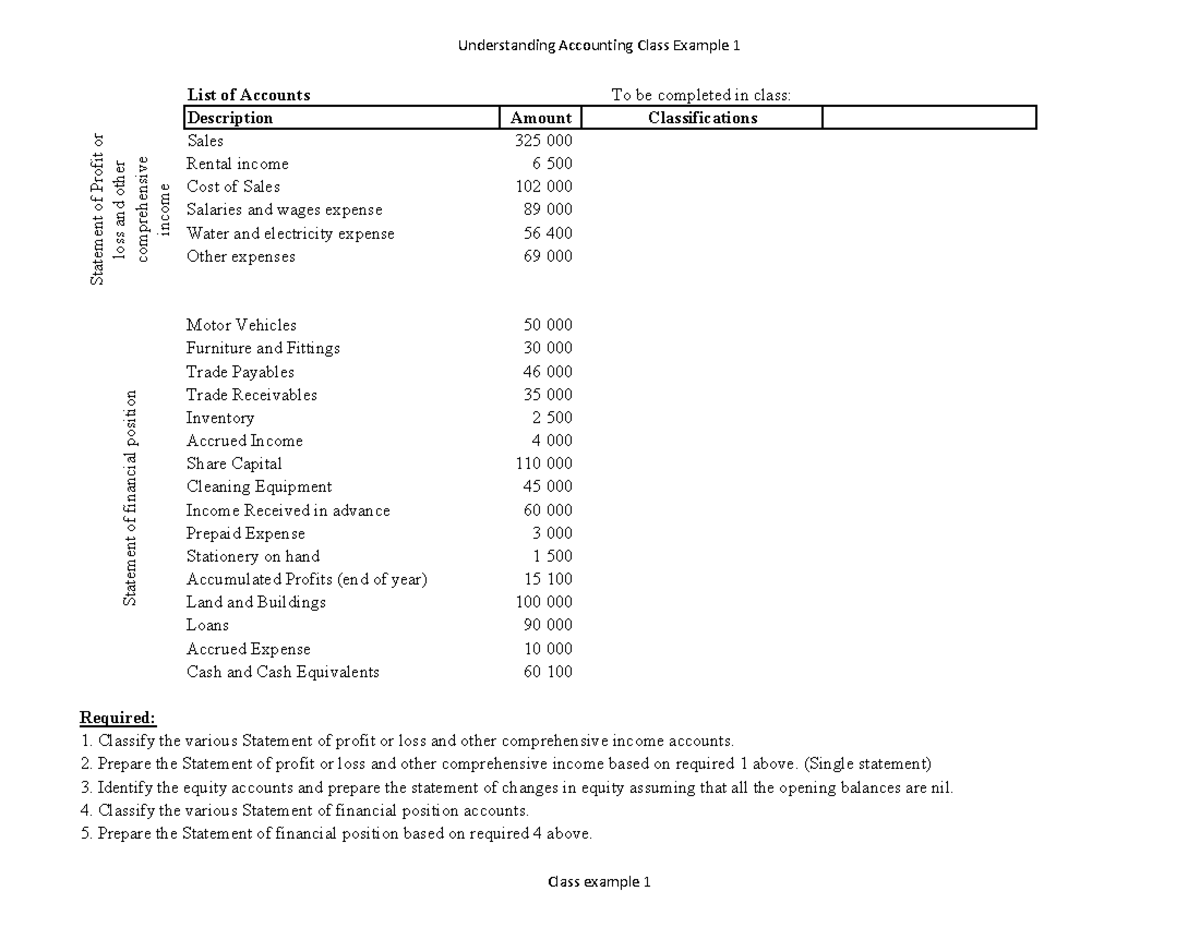 Topic 1 Class Example 1 Question - Understanding Accounting Class Example 1 List of Accounts To ...