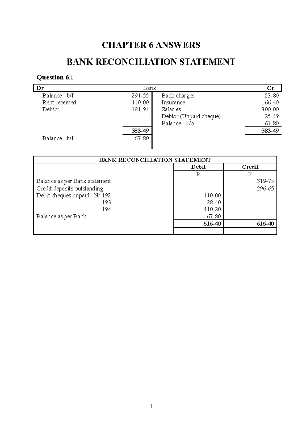 Chapter 6 Answers (corrected) - CHAPTER 6 ANSWERS BANK RECONCILIATION ...