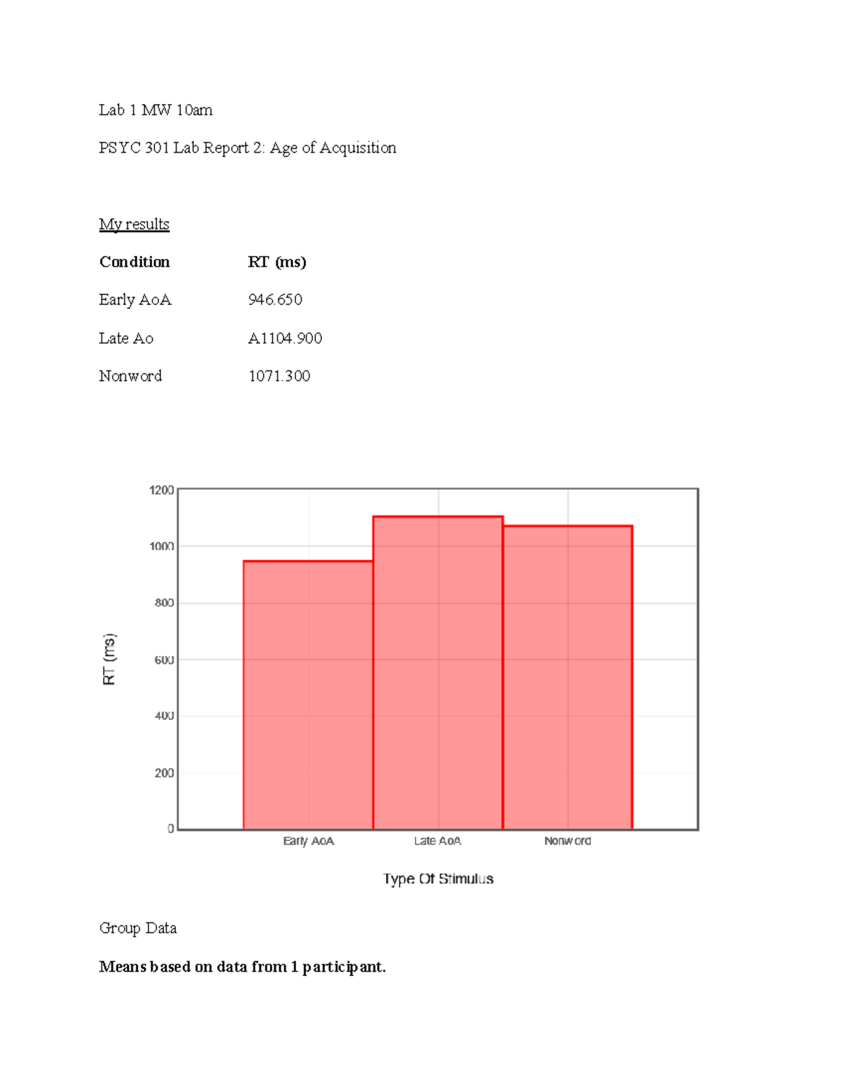 Lab Report #2-2 - Lab 1 MW 10am PSYC 301 Lab Report 2: Age of ...