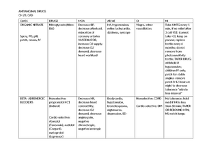 Neuro Agents - Study guide for test - PHARM 5 CNS STIMULANTS DRUGS MOA ...
