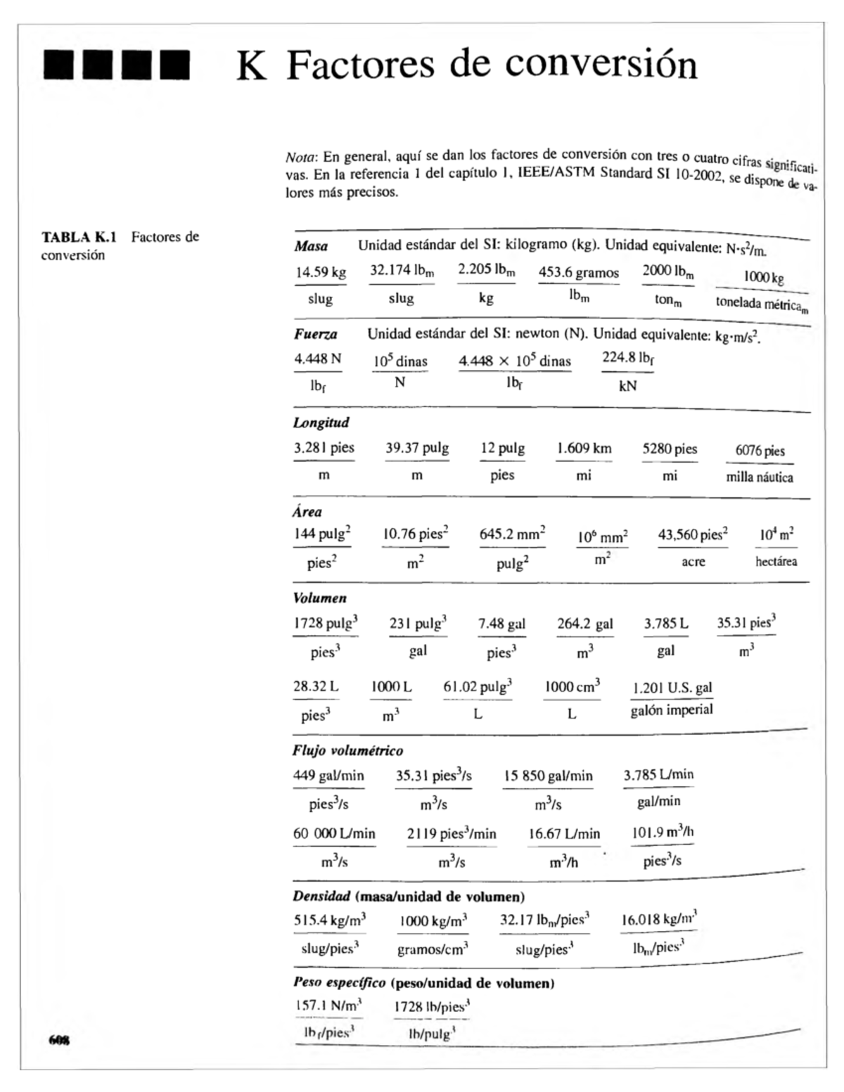 Conversiones MF - sgdfbvbcb - T A B L A K. c o n v e r s ió n K ...