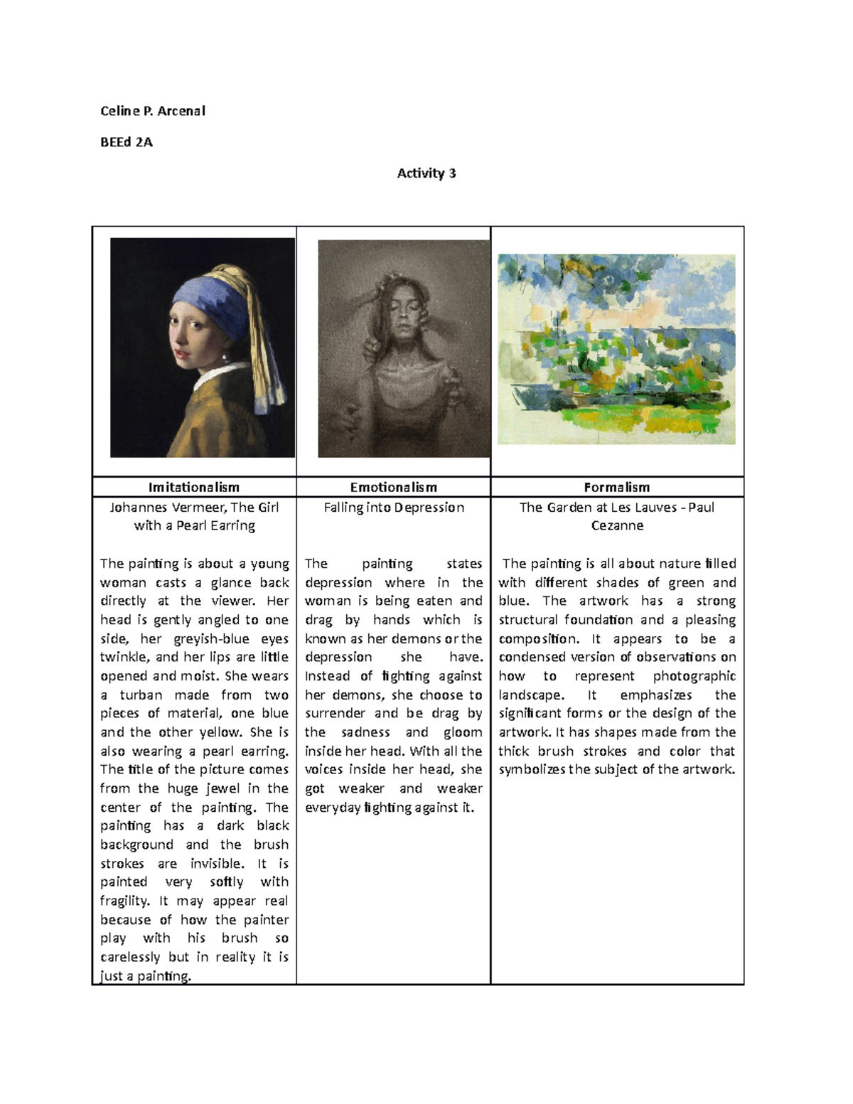 ARTS ACT 3 - Notes and activity for elementary education in course ...