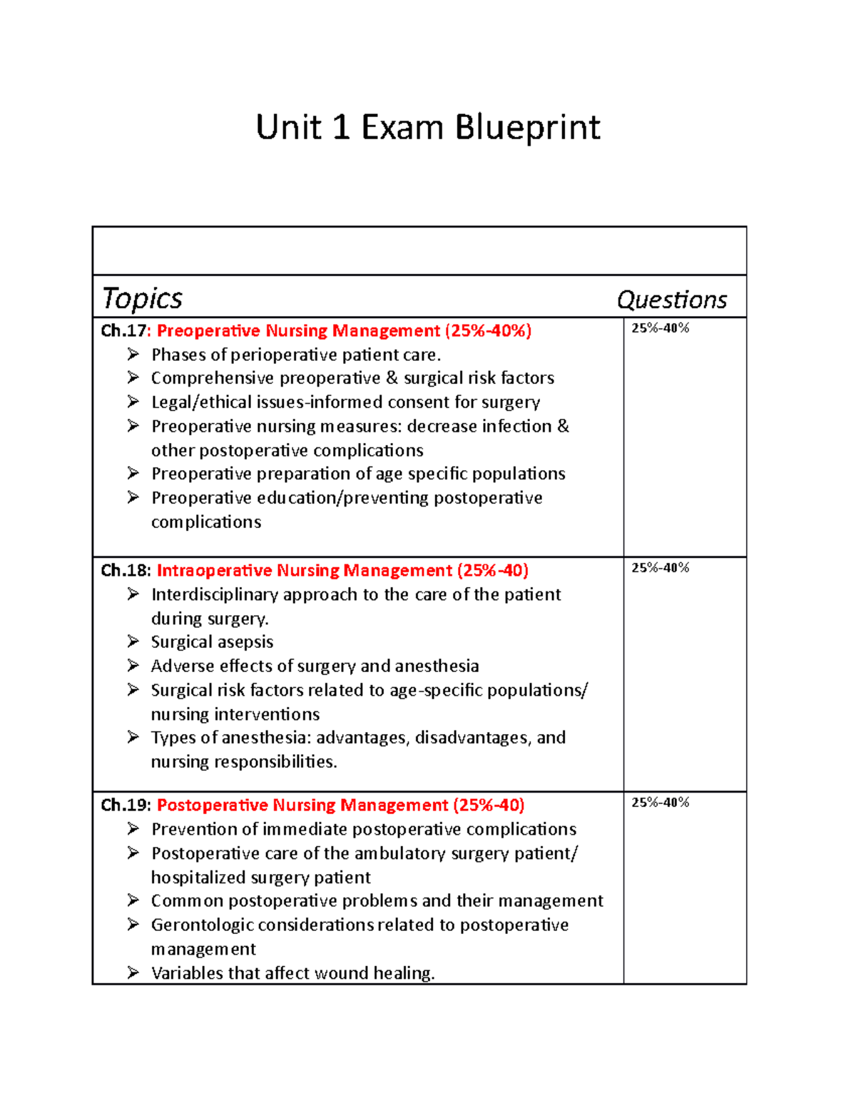 1 Exam Blueprint - Unit 1 Exam Blueprint Topics Questions Ch ...