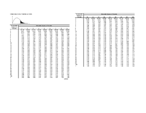 Lecture 1 - tutorial - LECTURE 1INTRODUCTION TO SPREADSHEETBUSINESS MODELING AGENDA Course ...