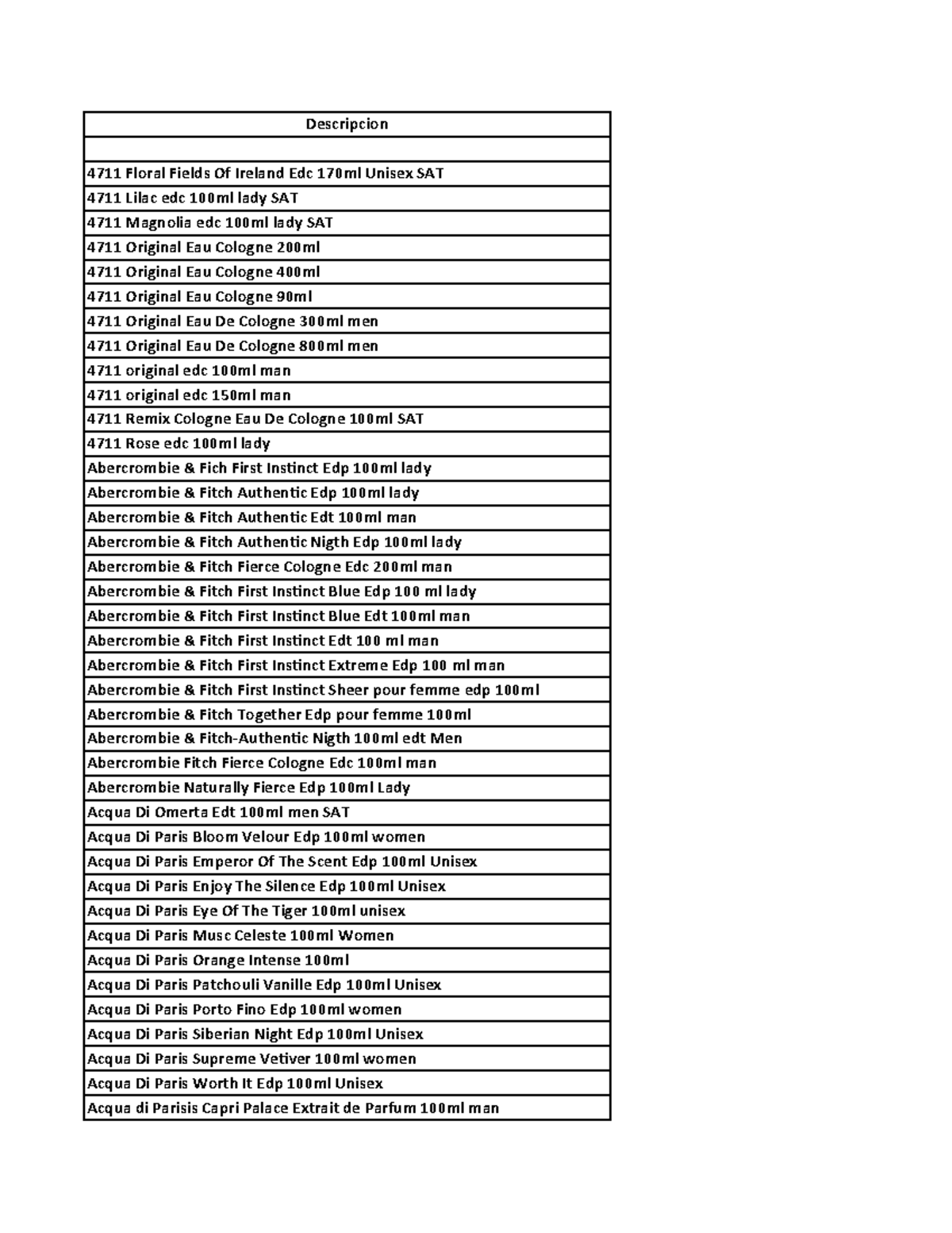 Lista general de toda la esencia parfum - Descripcion 4711 Floral ...