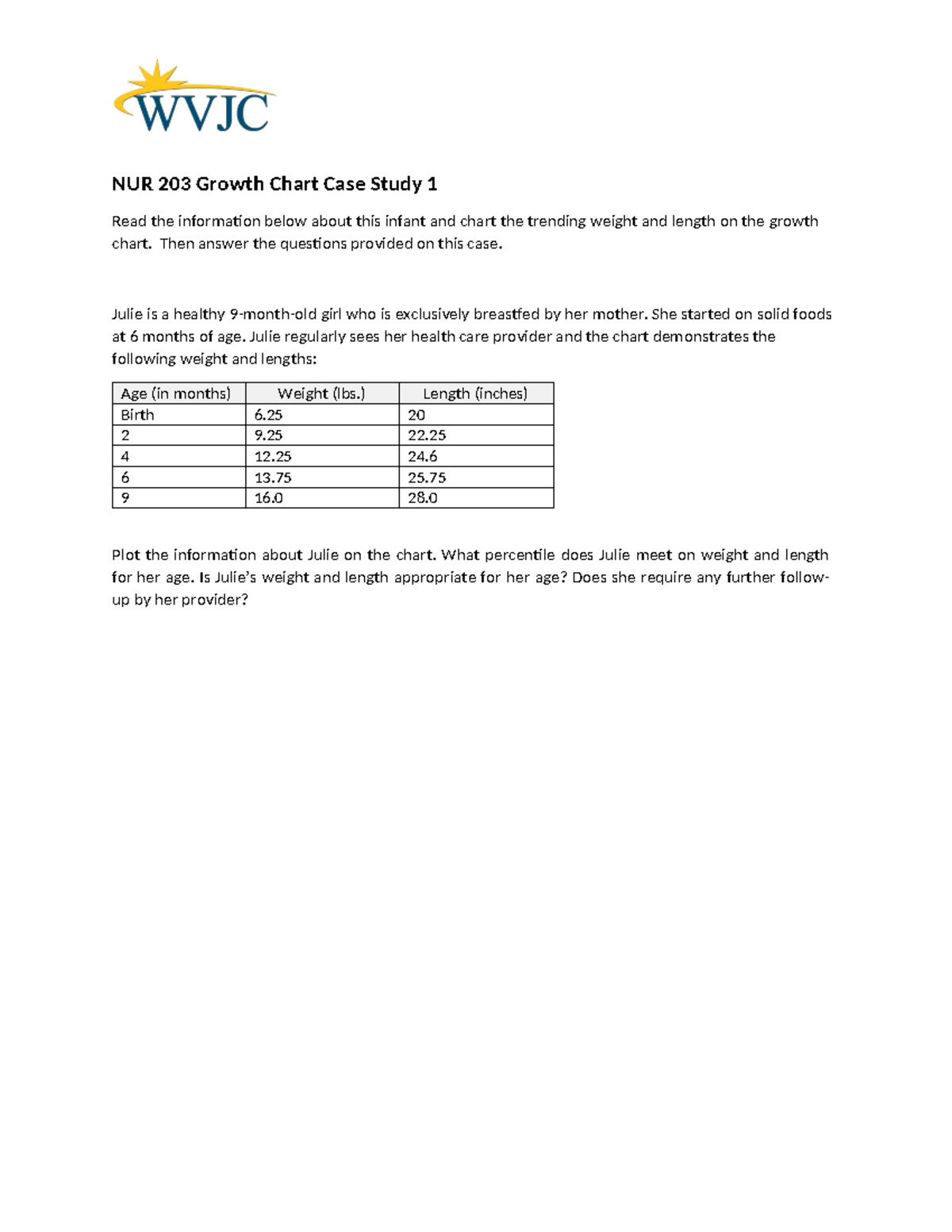 NUR 203 Growth Chart Case Study 1 - NUR 203 Growth Chart Case Study 1 ...