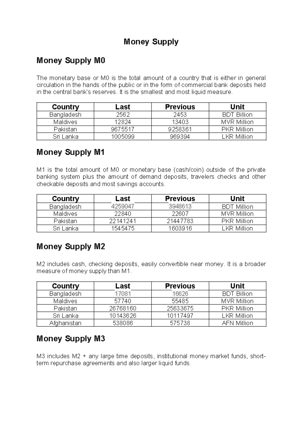 208 report - Macroeconomics - Money Supply Money Supply M The monetary ...