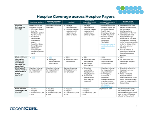 ABN vs. Nomnc Tip Sheet from Nhpco - Ad va nc e Be ne fic ia ry No tic ...