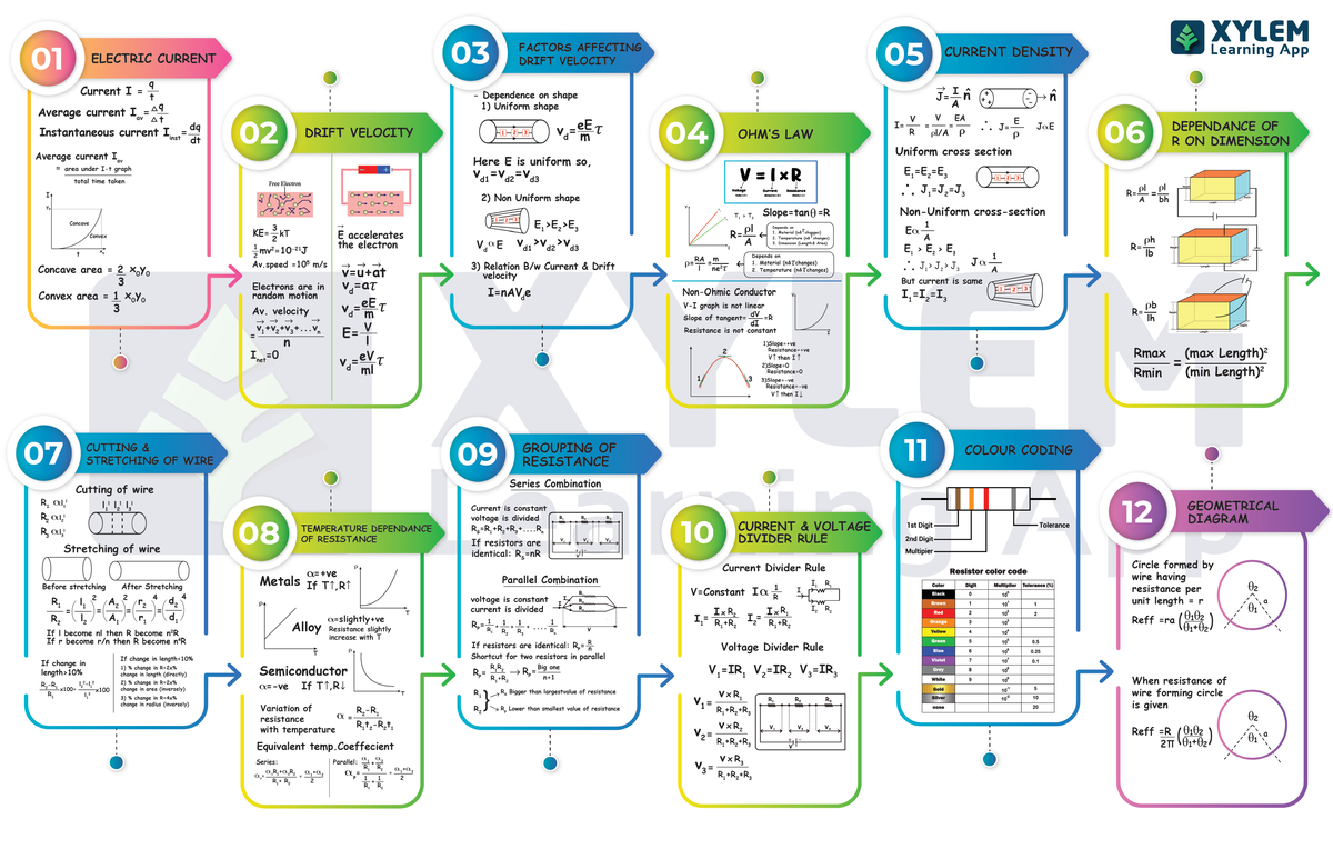Current Electricity & pblock - Plus two science - ① A- • -11-013 Va ...