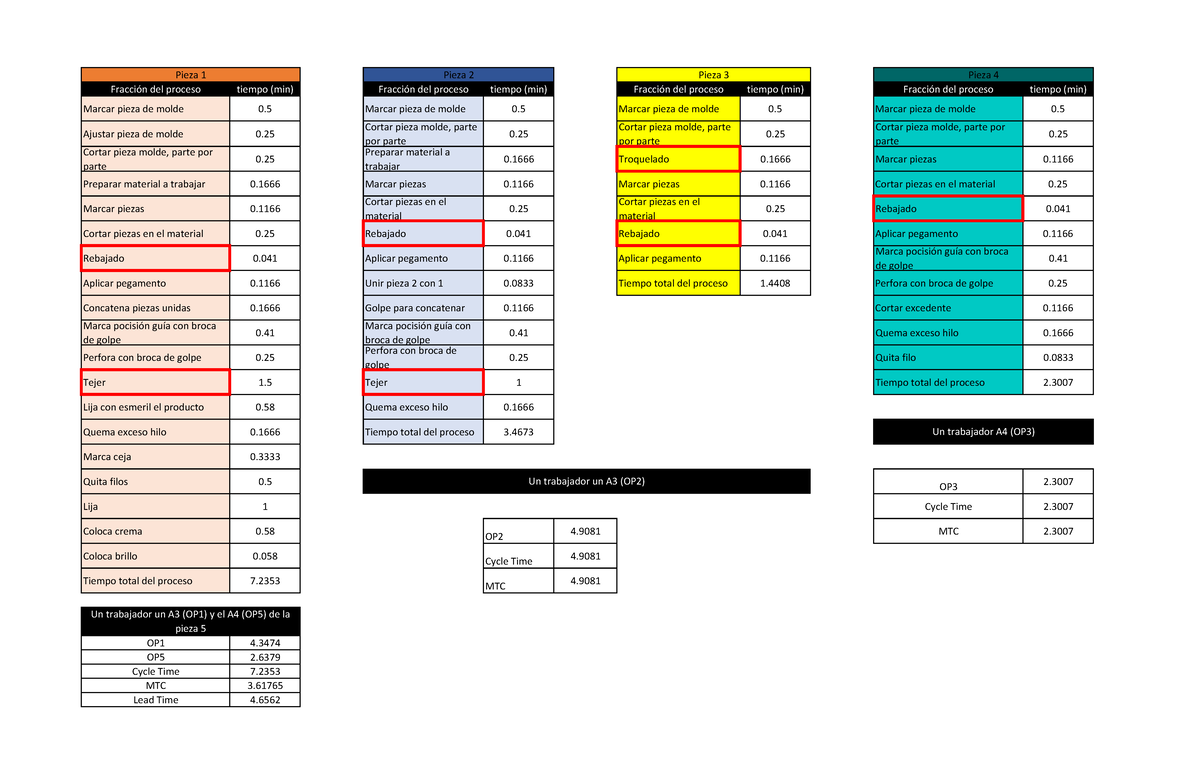 6. Plan de Capacidad del Proceso Preliminar - Fracción del proceso ...