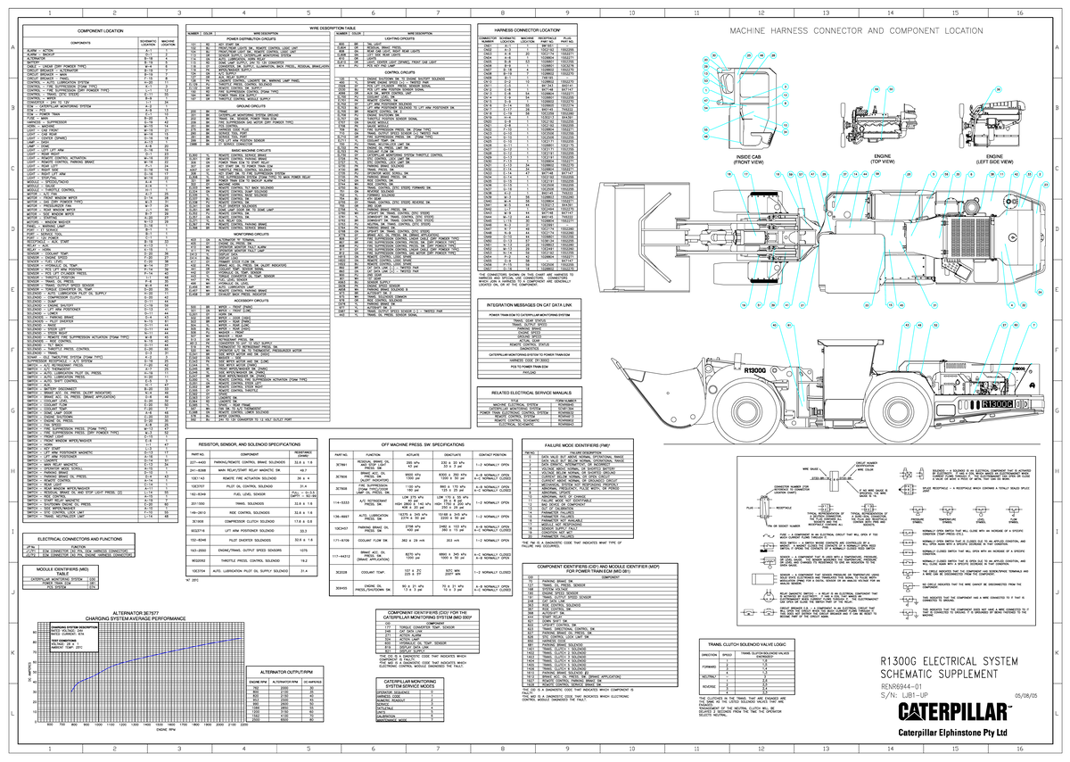 MANUAL DE R1300G - mecanica de mantenimiento - Studocu