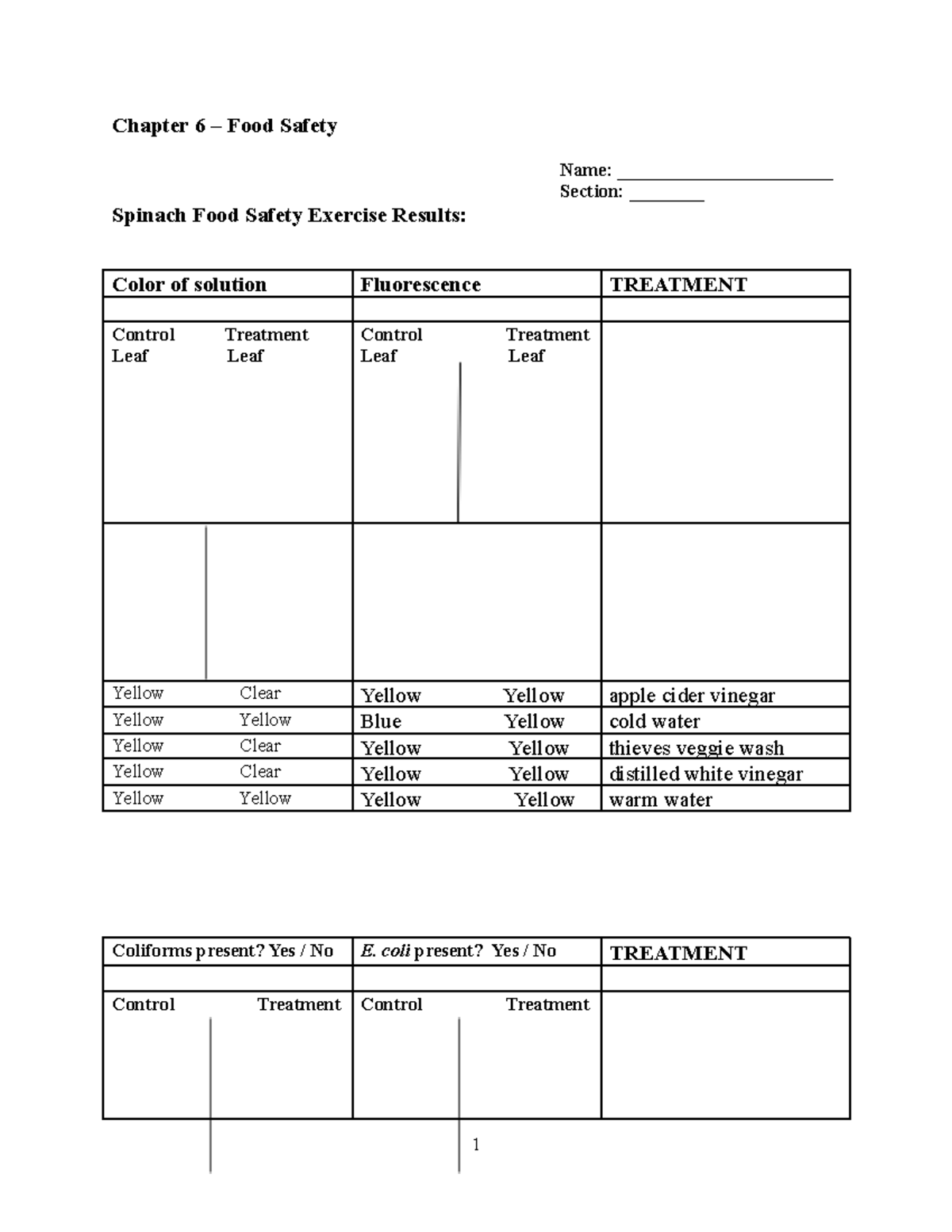Chapter 6 Food Safety Revised 071822022-1 - Chapter 6 – Food Safety ...