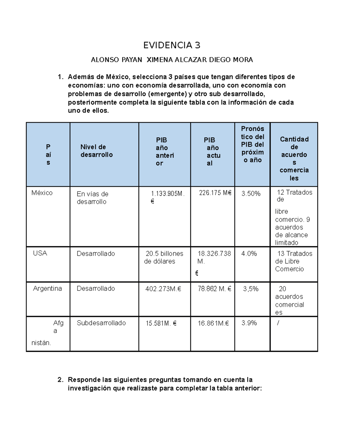 Evidencia 3 economia - act completa - EVIDENCIA 3 ALONSO PAYAN XIMENA ALCAZAR DIEGO MORA Además ...