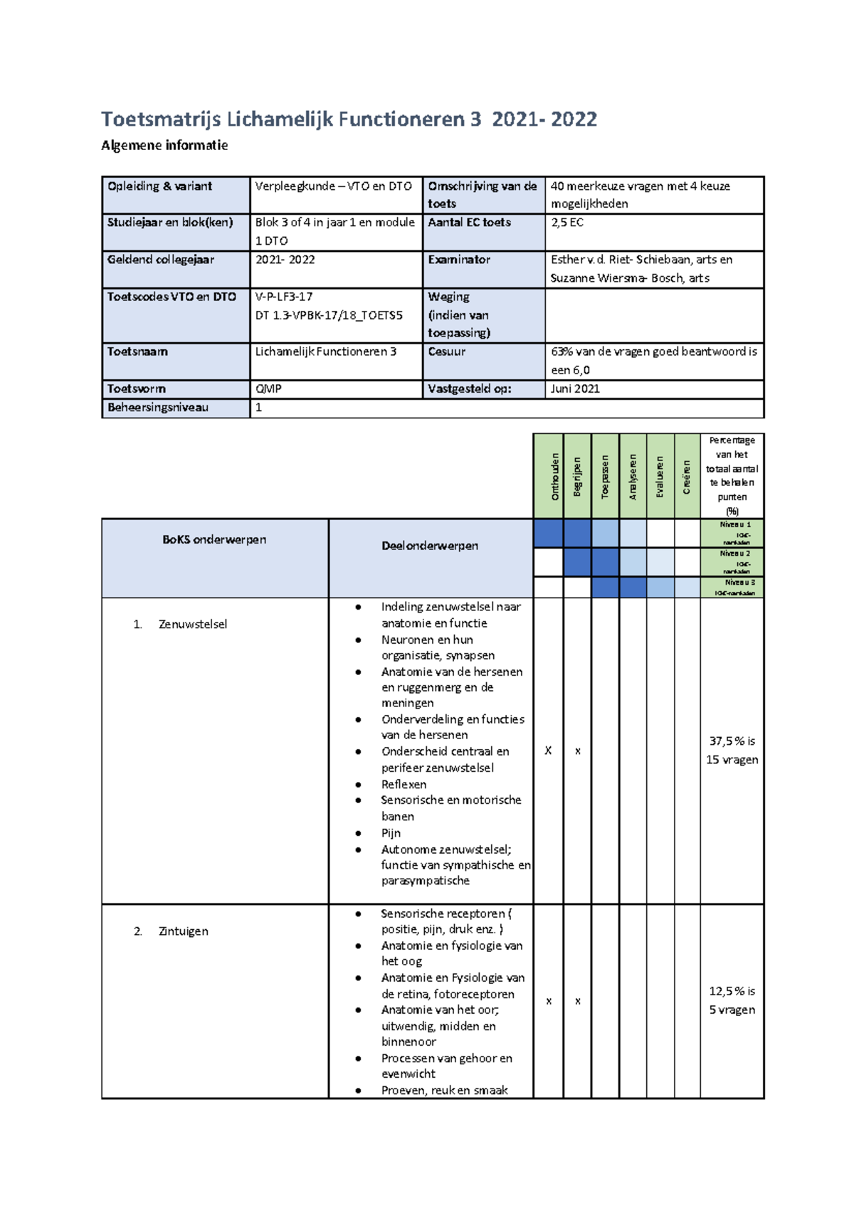 Toetsmatrijs Lichamelijk Functioneren 3 2021- 2022 - Toetsmatrijs ...
