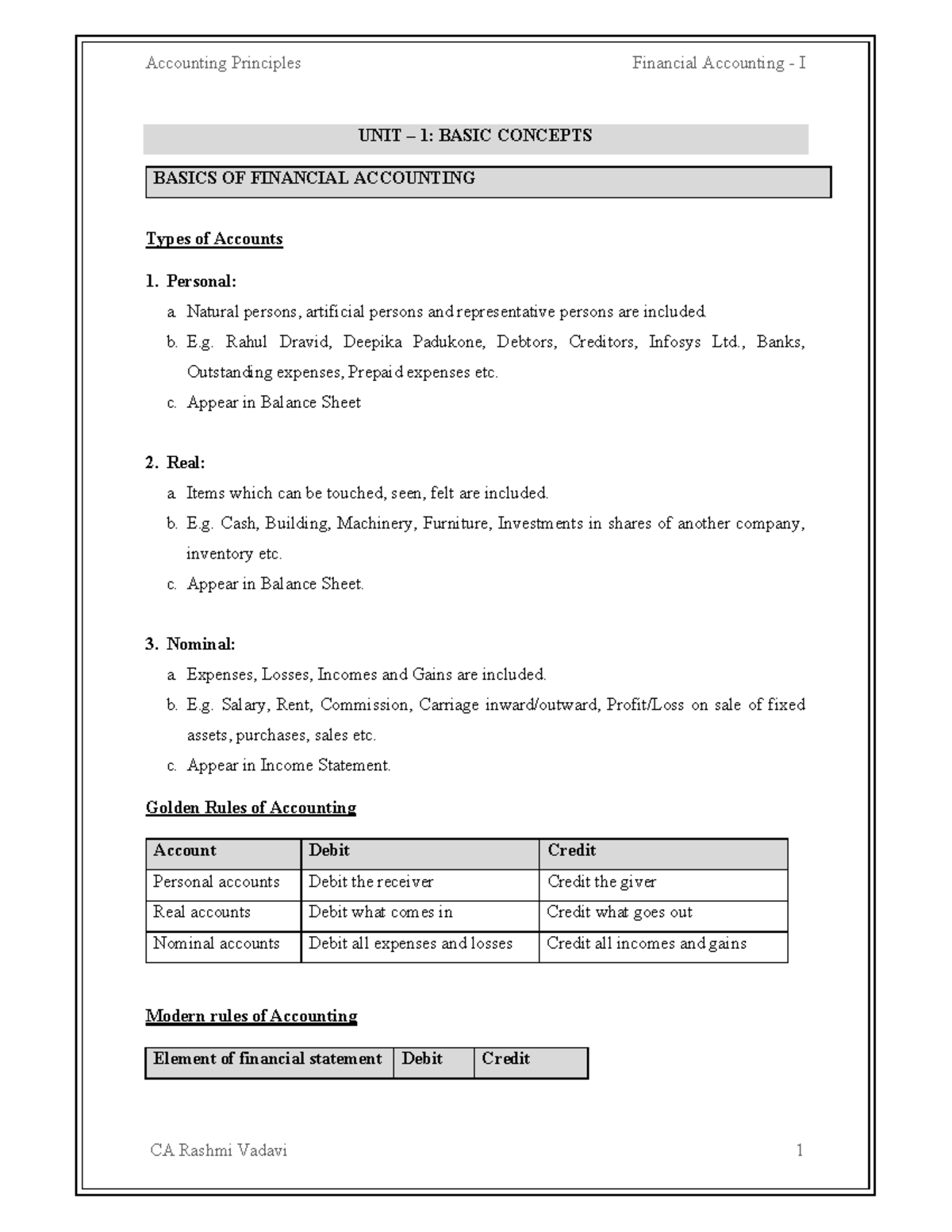 Accounting Principles - UNIT – 1: BASIC CONCEPTS BASICS OF FINANCIAL ...