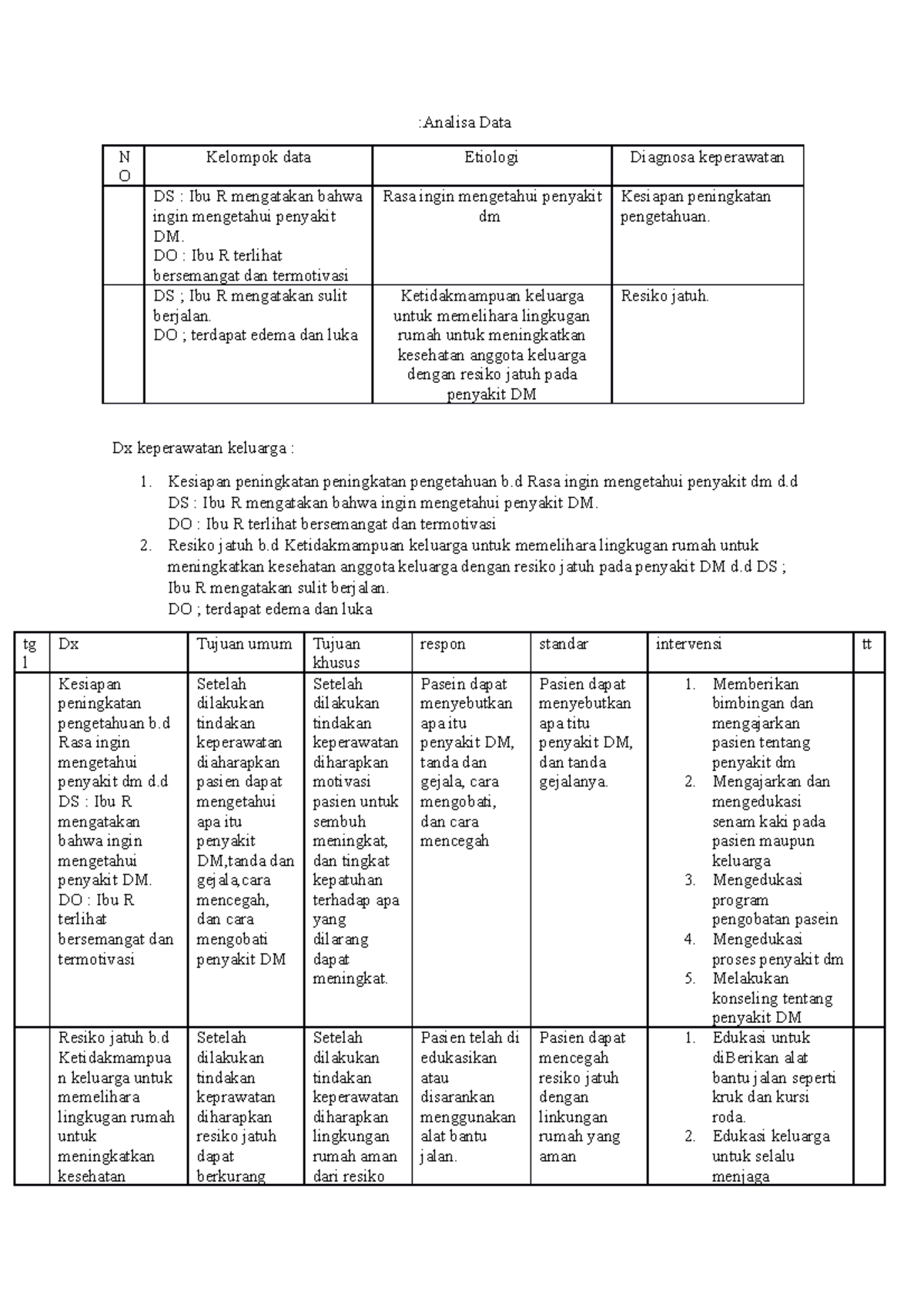 Analisa Data - :Analisa Data N O Kelompok data Etiologi Diagnosa ... Analisa Data - :Analisa Data N O Kelompok data Etiologi Diagnosa ...