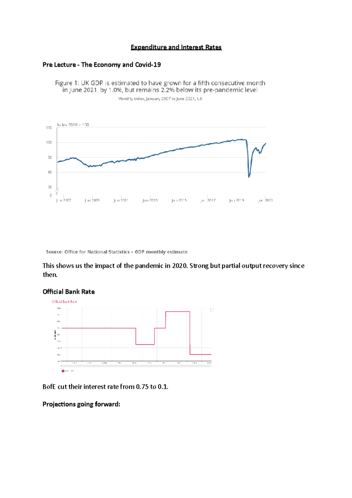 1. Expenditure and Interest Rates - Strong but partial output recovery ...