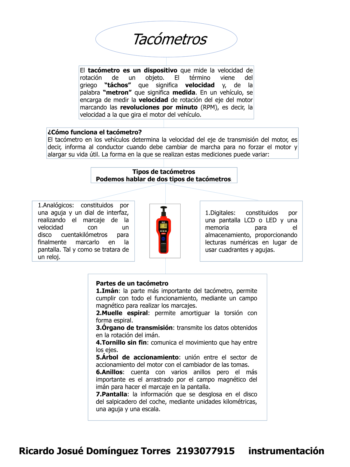 Mapa mental tacometros 2193077915 - Tacómetros El tacómetro es un ...
