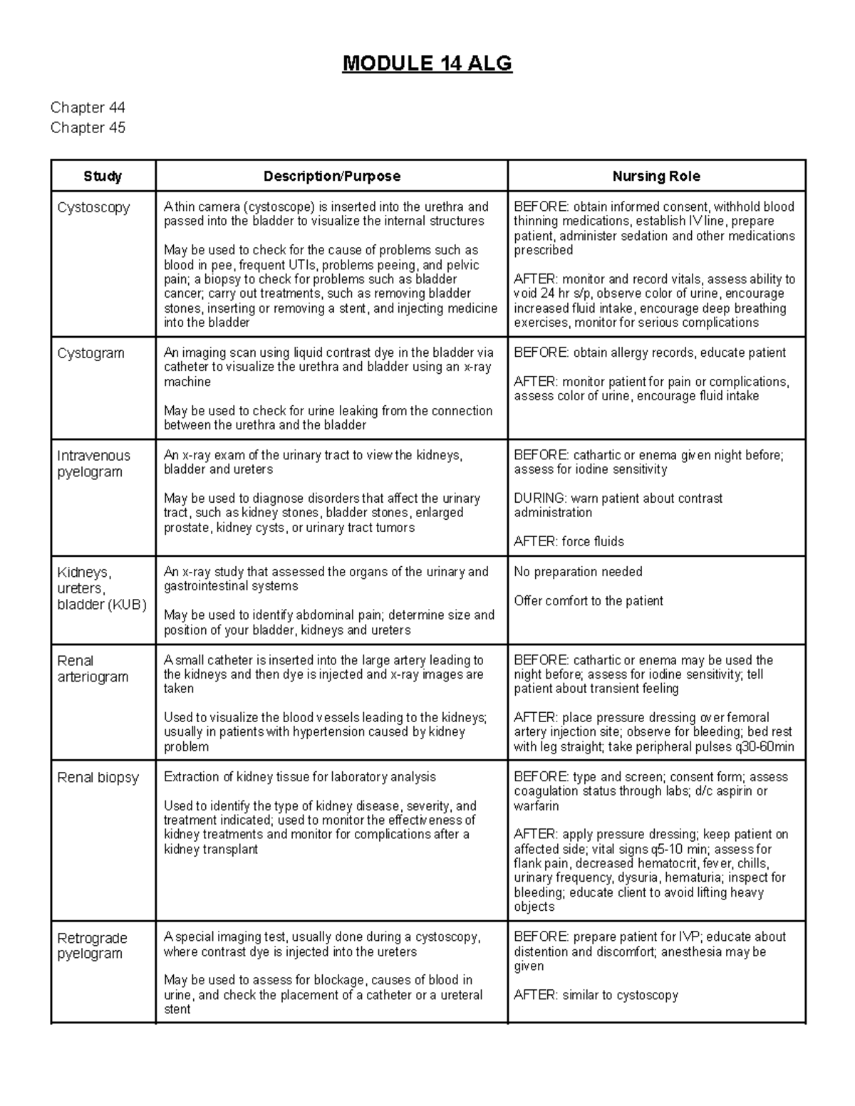 NURS 355 Module 14 Active learning Guide - MODULE 14 ALG Chapter 44 ...