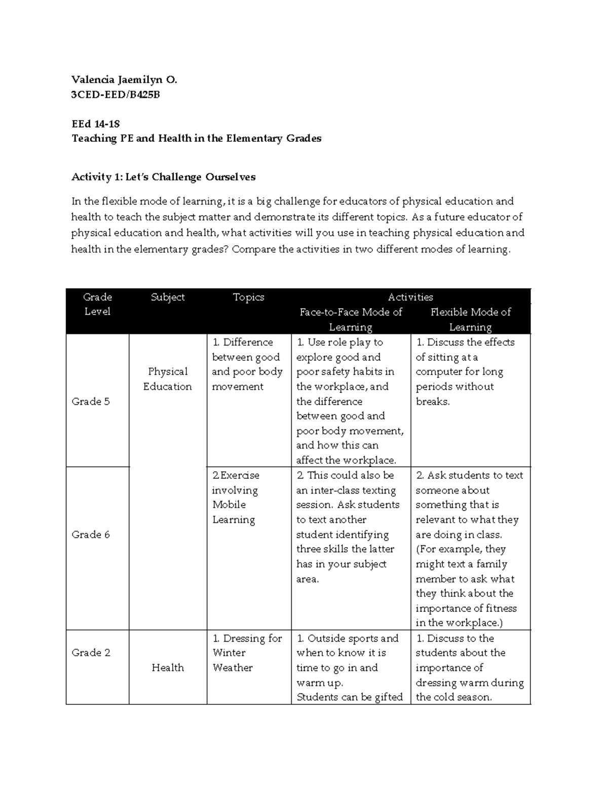 EEd 14-18 Activity 1 - Valencia Jaemilyn O. 3CED-EED/B425B EEd 14 ...