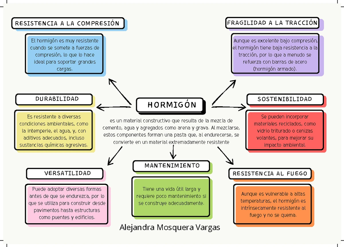 CaracterÃ­sticas cementos del Ecuador - NTE INEN 490 ASTM c 595 NTE INEN 490 ASTM C 595 NTE INEN ...