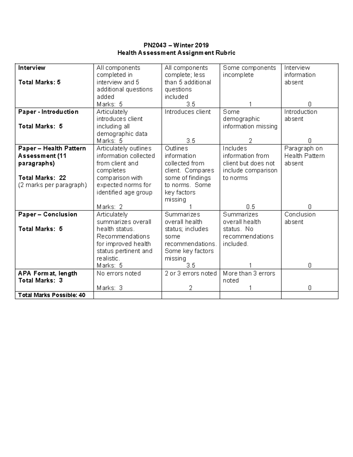 PN2043 - Assignment 1 - Rubric - PN2043 – Winter 2019 Health Assessment ...