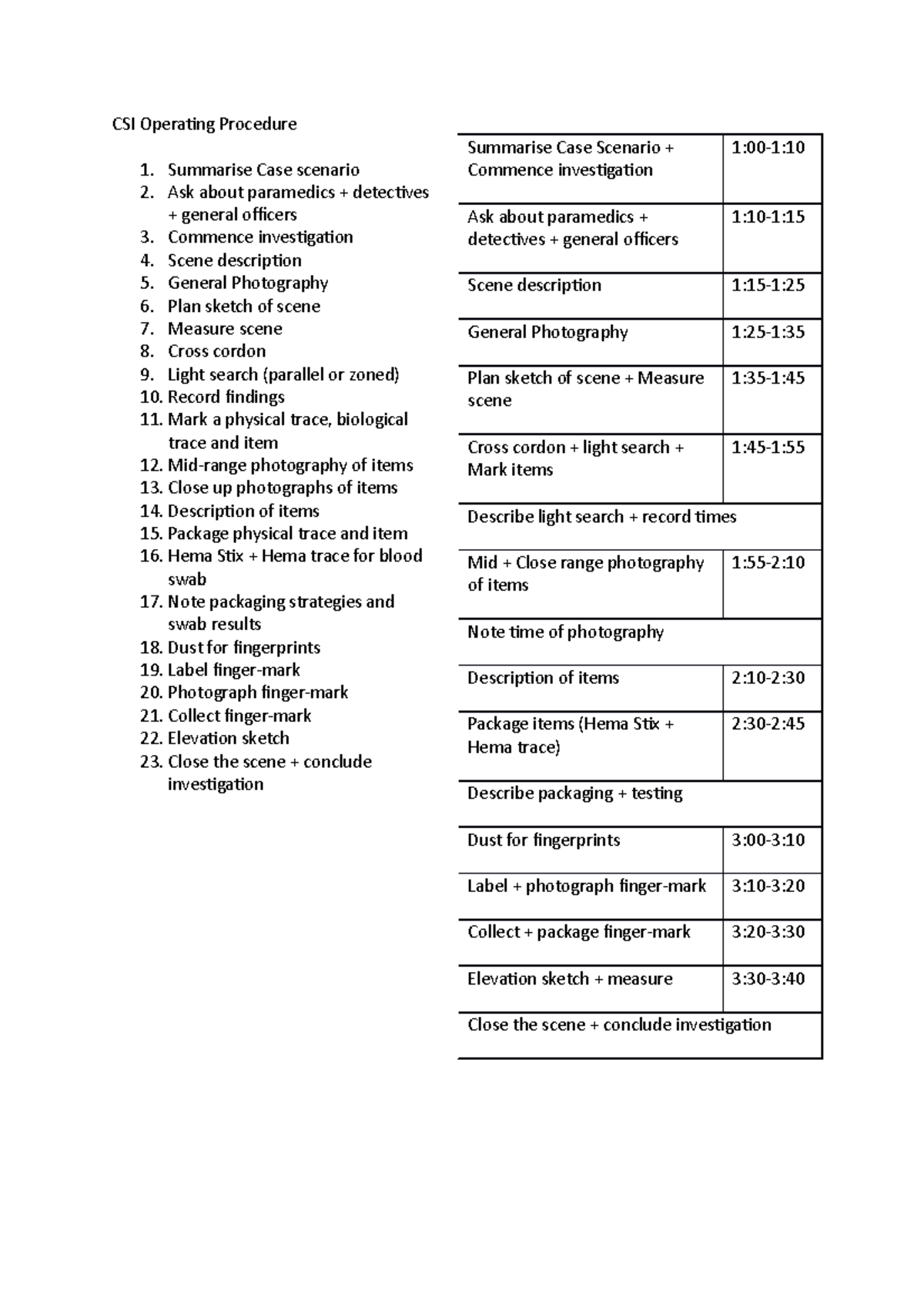 CSI Operating Procedure - CSI Operating Procedure Summarise Case scenario Ask about paramedics ...
