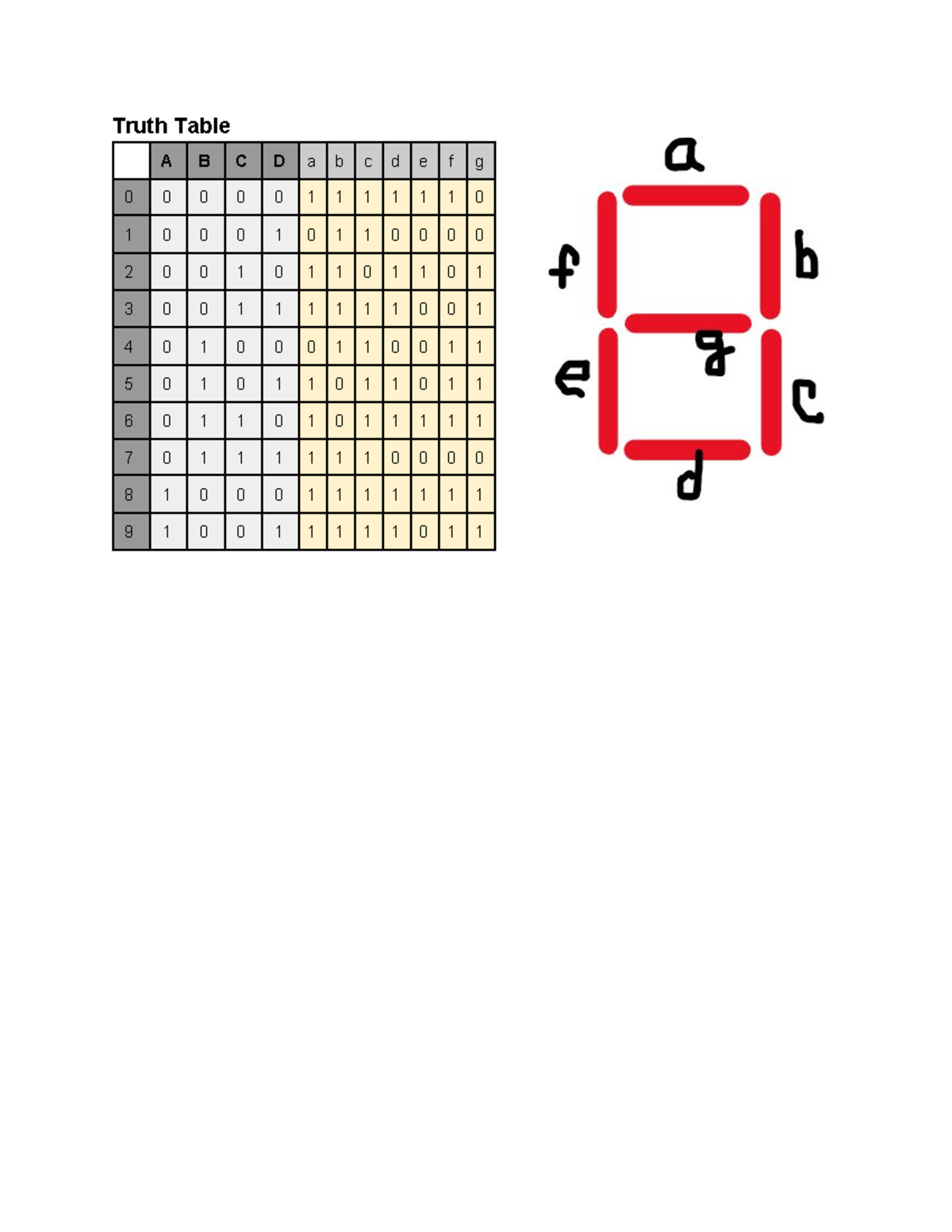 100704499 Prelab 1 004 - MECE3030U - Truth Table A B C D a b c d e f g ...