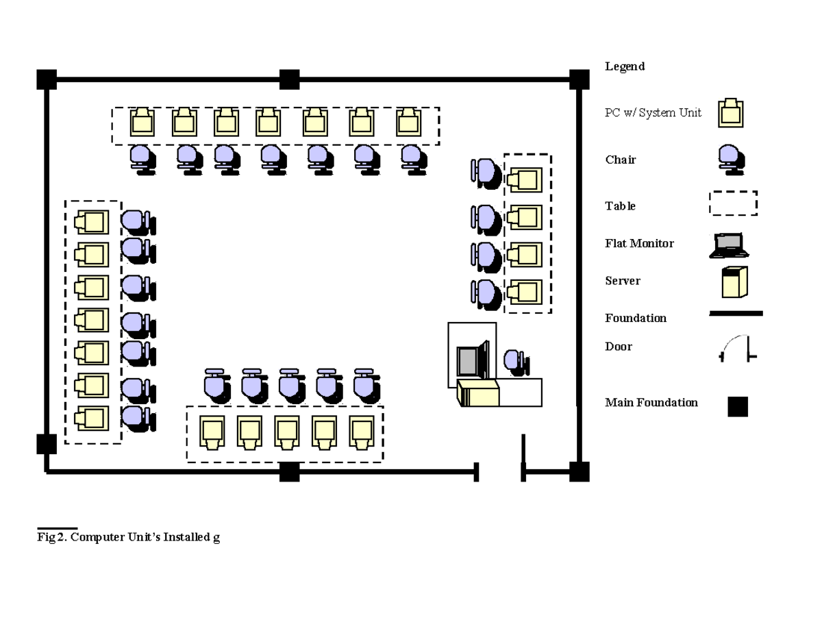 Ilide - Summary Information Technology - Fig 2. Computer Unit’s ...