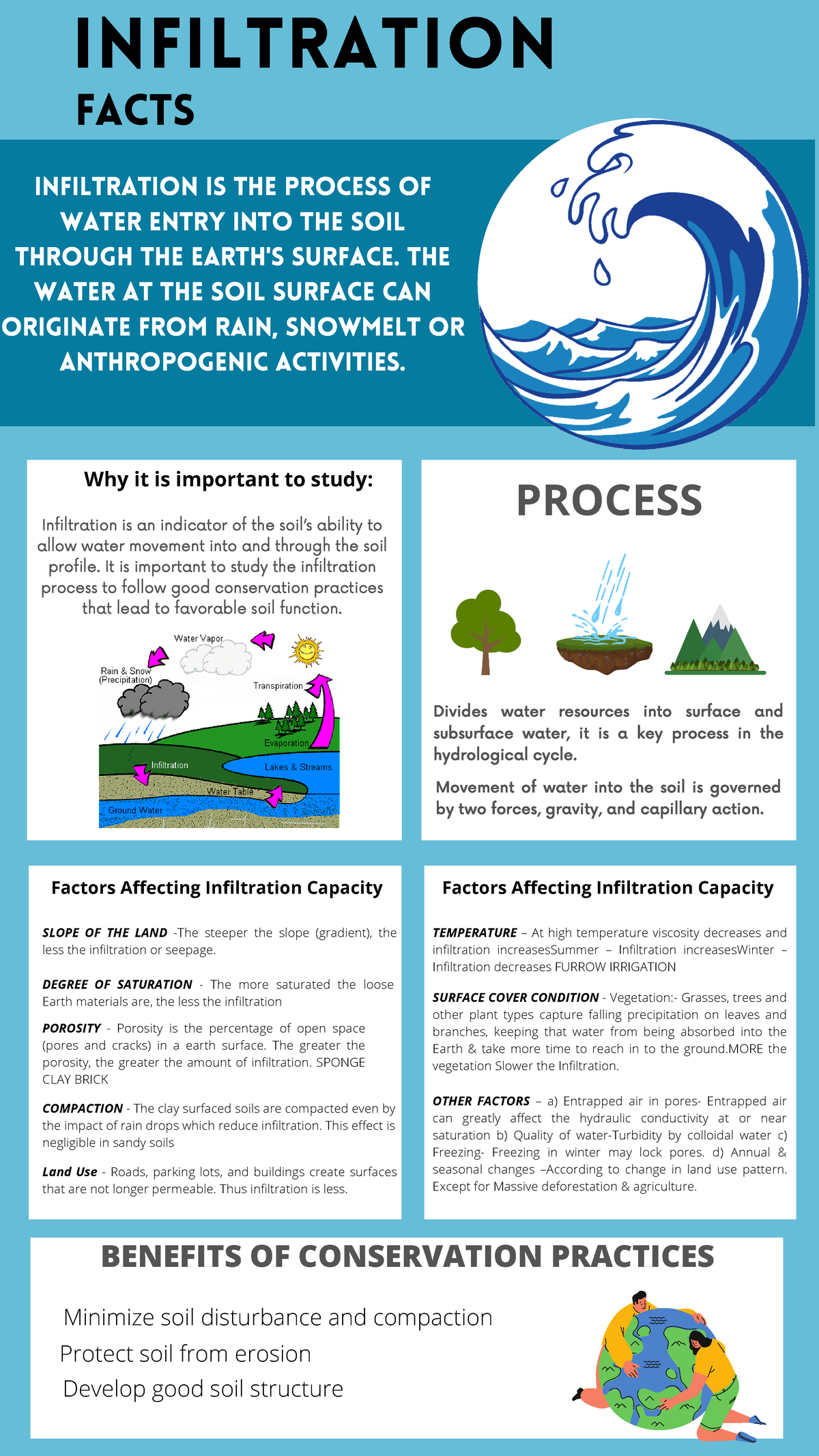 Group 1 (Infiltration Process) - INFILTRATION Infiltration is the ...