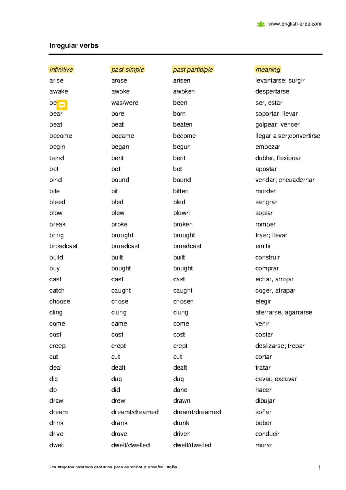 Irregular verbs list - LIST VERB - Irregular verbs infinitive past ...