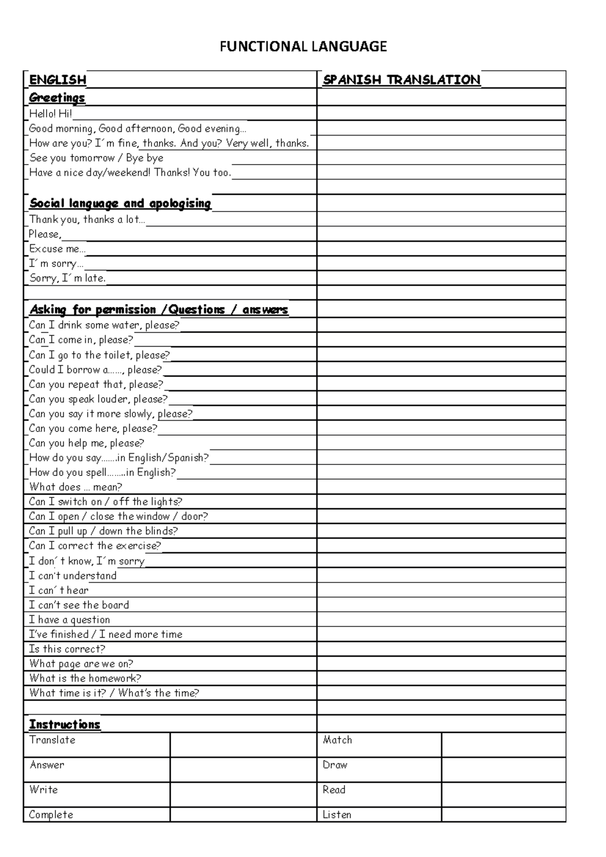 Functional language - FUNCTIONAL LANGUAGE ENGLISH SPANISH TRANSLATION ...