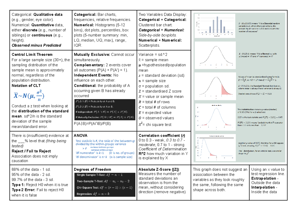 Cheat Sheet for Final Exam - Categorical: Qualitative data (e., gender ...