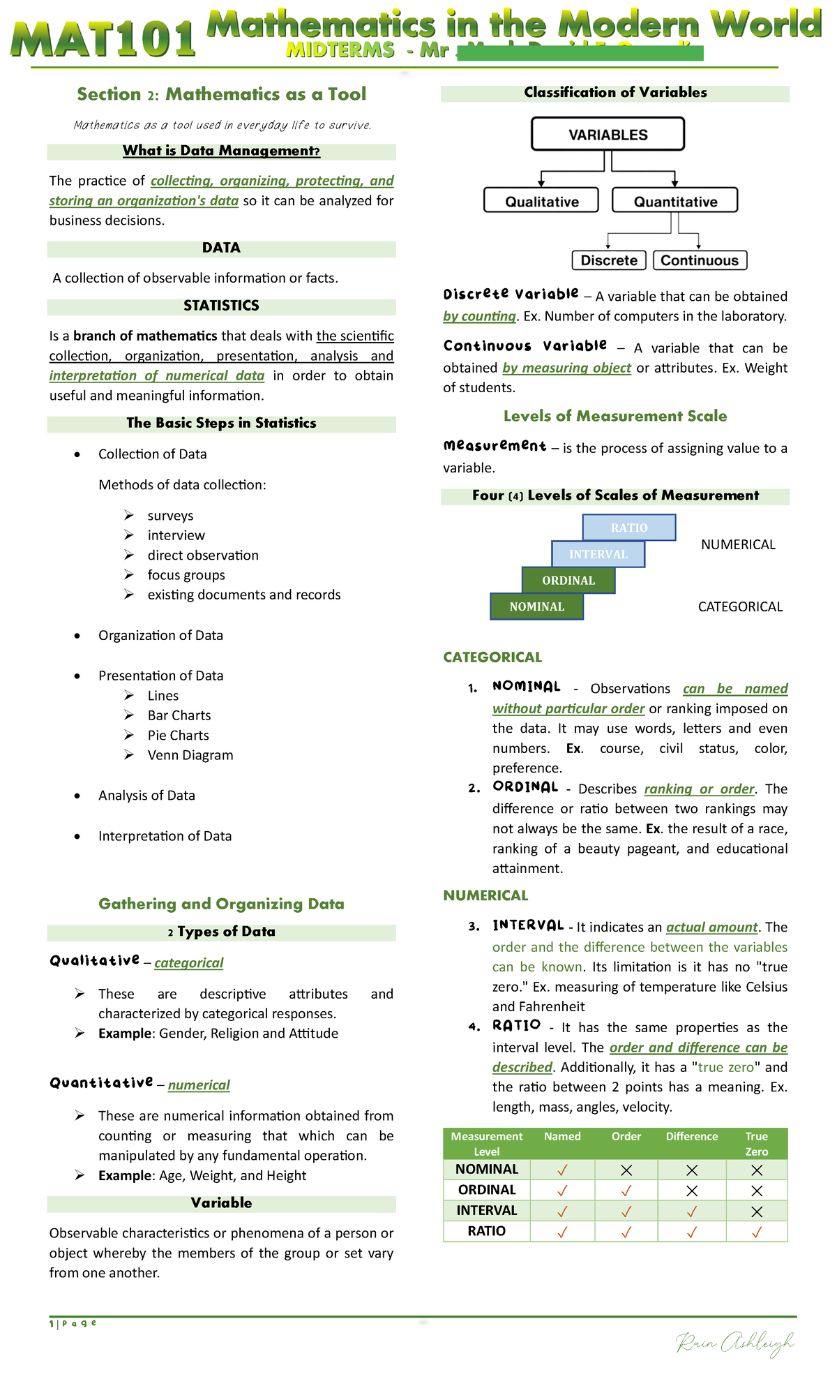 MAT101 ( Midterms) - ihhh - 1 | P a g e MAT 101 Mathematics in the Modern World MIDTERMS - Mr ...