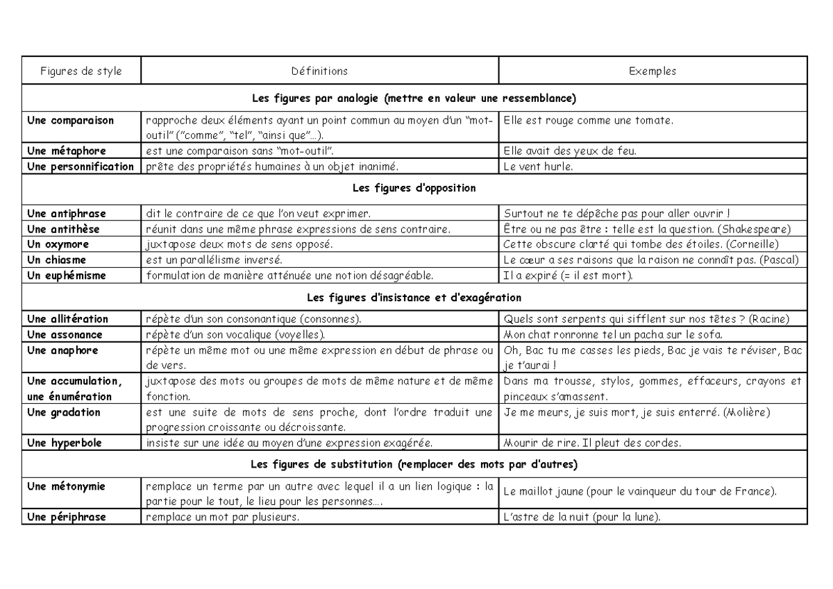 446776250 FT Figures de style tableau - Figures de style Définitions ...