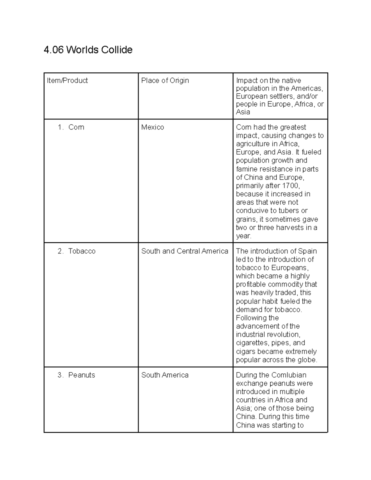 4.06 Worlds Collide - History - 4 Worlds Collide Item/Product Place of ...