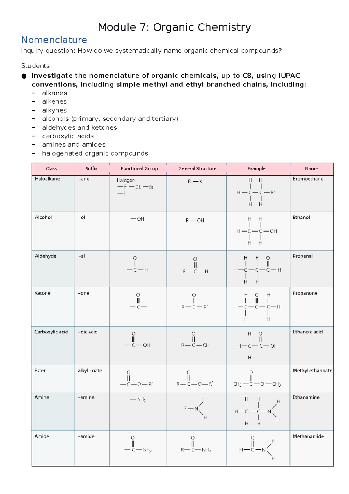 Module 7 - Chem Summary - Module 7: Organic Chemistry Nomenclature ...