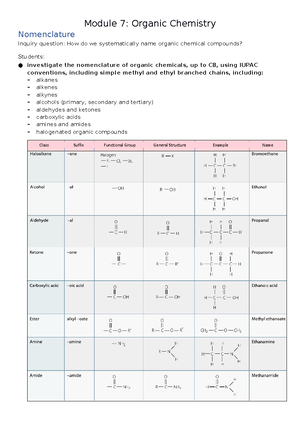 Module 7 Chemistry Notes - MODULE 7: Organic Chemistry Nomenclature ...