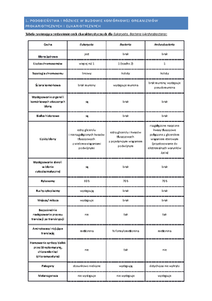 MŚK moje - mechanizmy śmierci komórek (nie ma takiego folderu ...