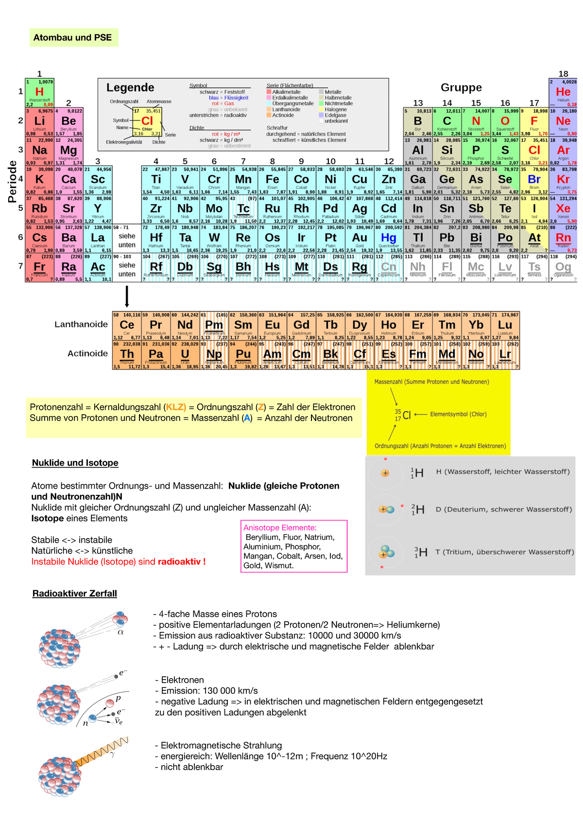 Atombau Und PSE Teil 2 - Atombau und PSE Protonenzahl = Kernaldungszahl ...
