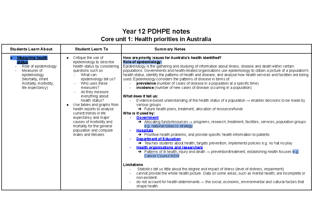 Pdhpe core 1 - Core 1 study notes - Year 12 PDHPE notes Core unit 1 ...