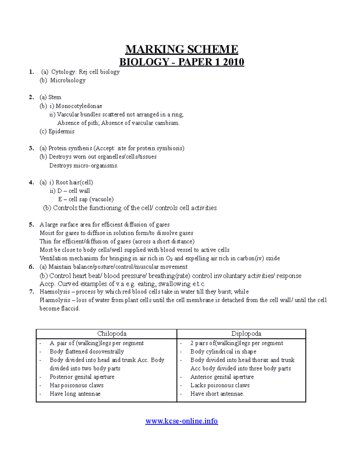 2010 2011 Biology Answers - MARKING SCHEME BIOLOGY - PAPER 1 2010 1. (a ...