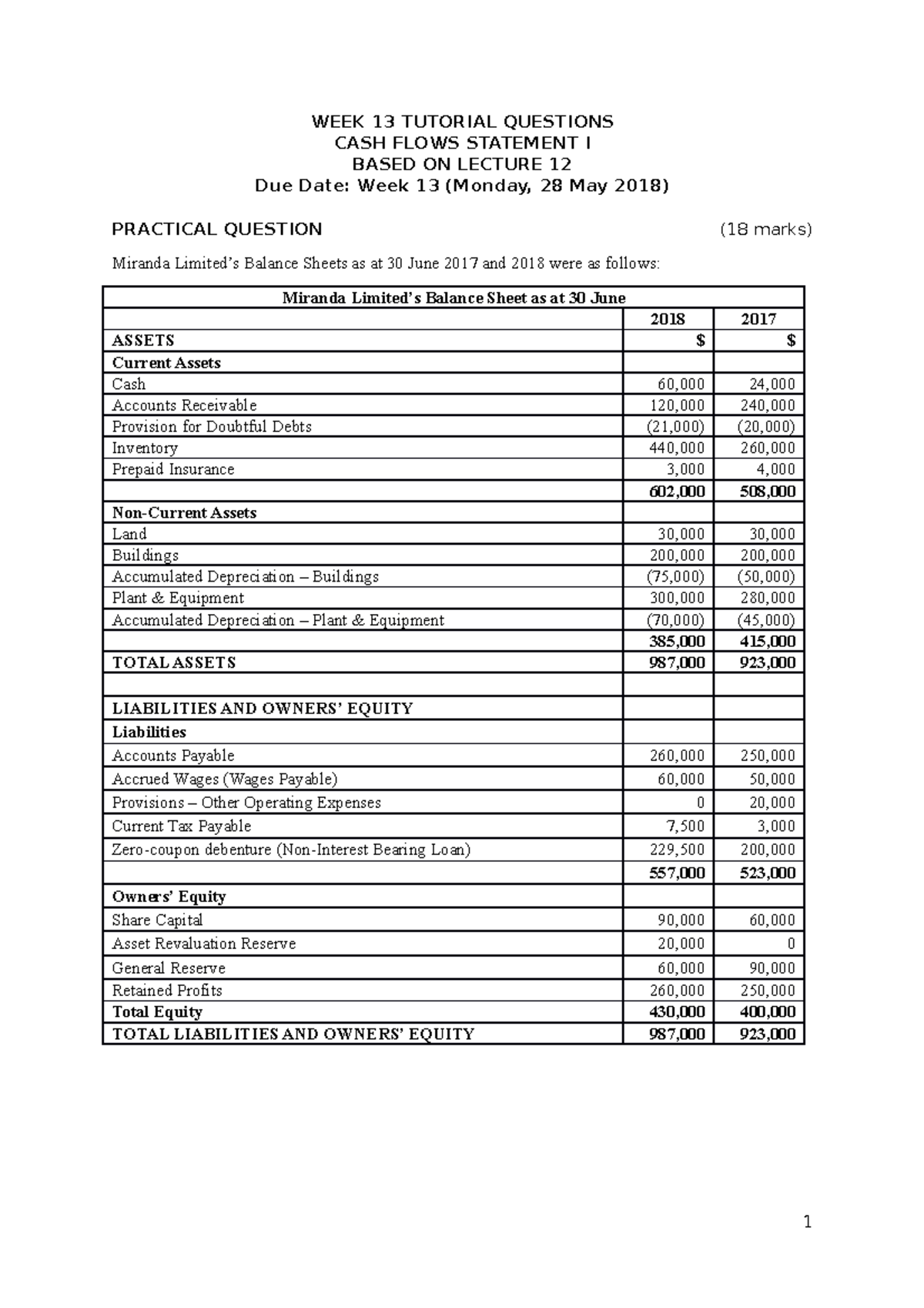 AYB200 SEM 1 2018 WEEK 13 Tutorial Questions - WEEK 13 TUTORIAL QUESTIONS CASH FLOWS STATEMENT I ...