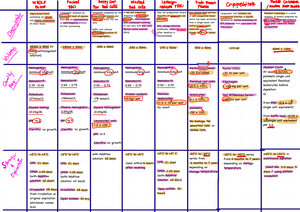 Endocrinology - Endocrine - GENERAL TOPIC: REVIEW NOTES MIKYLA PARAGAS ...