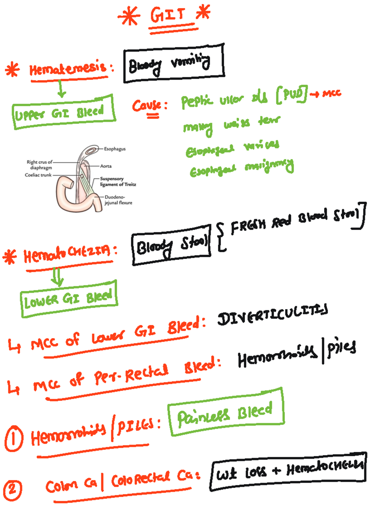 Complete GIT - Nice - GIT Hematemesis: Bloody vorniting Cause: Pephic uller ds MCC Upper GI ...